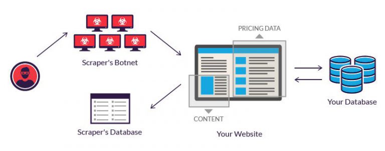 itsys-solutions-provides-quality-web-scraping-services-with-customer-focused-approach-blog